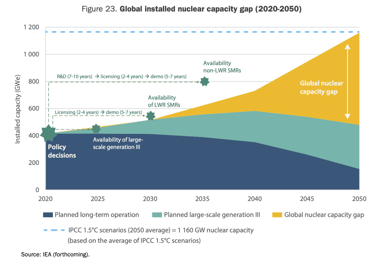Uranium and the Renewal of Nuclear Energy - The Red Team Analysis Society